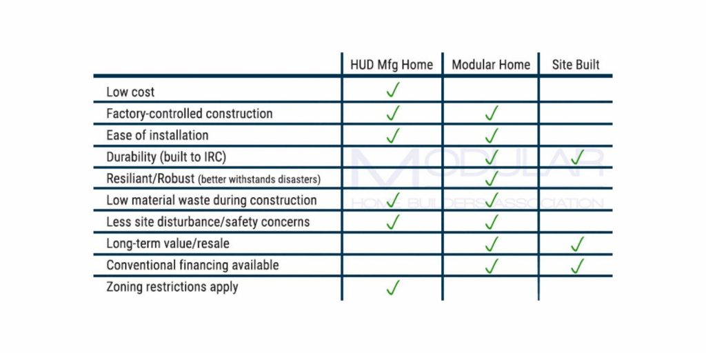 Modular Home Builders Association- Learn About Modular Homes